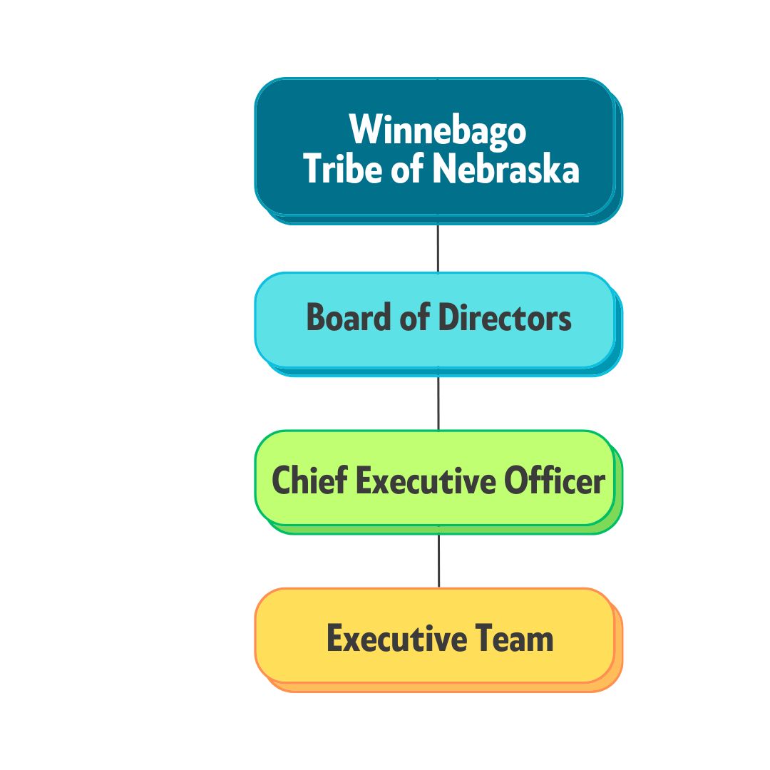 Our Team | Winnebago Comprehensive Healthcare System